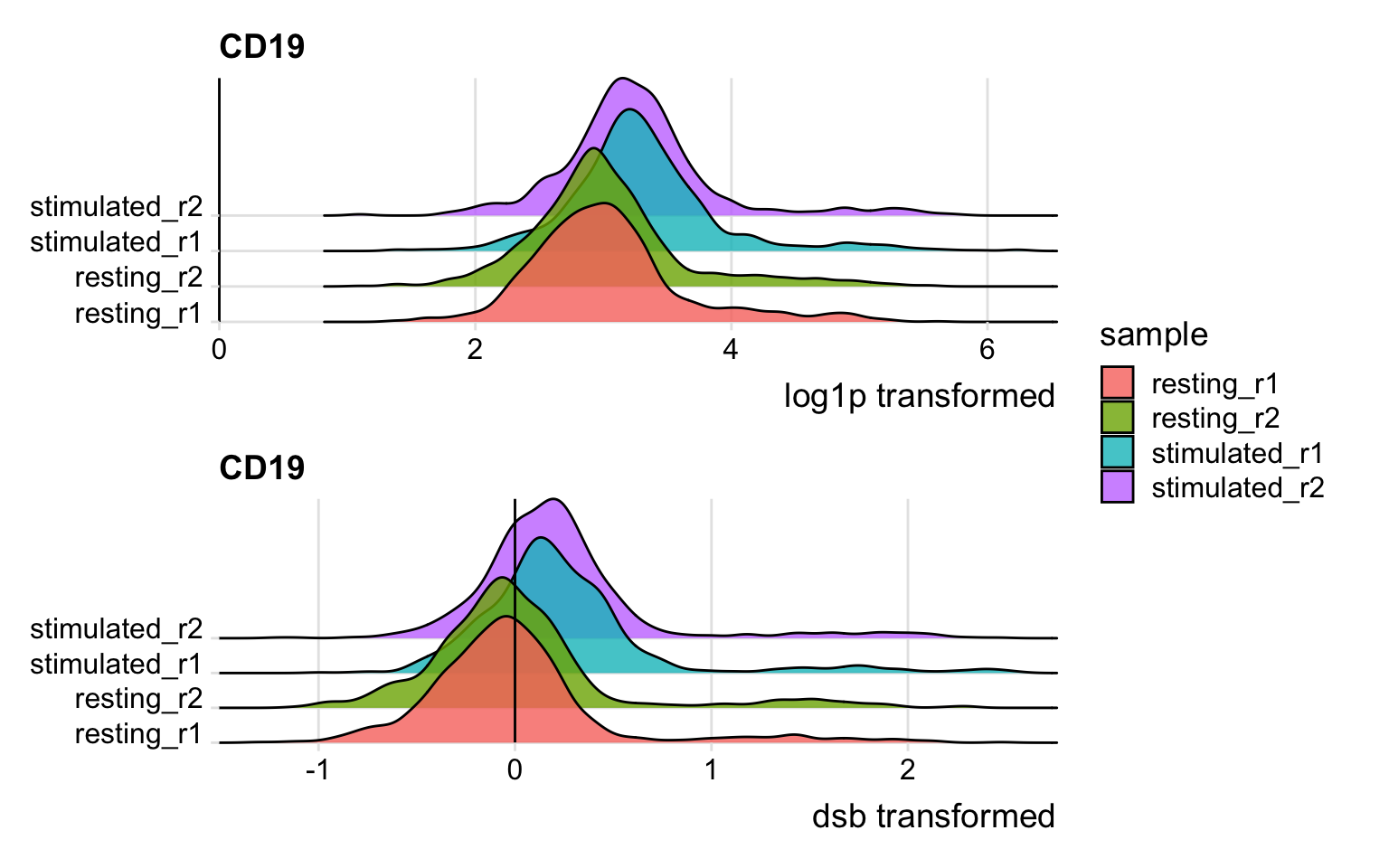 Abundance Normalization | Software, Analysis and Datasets