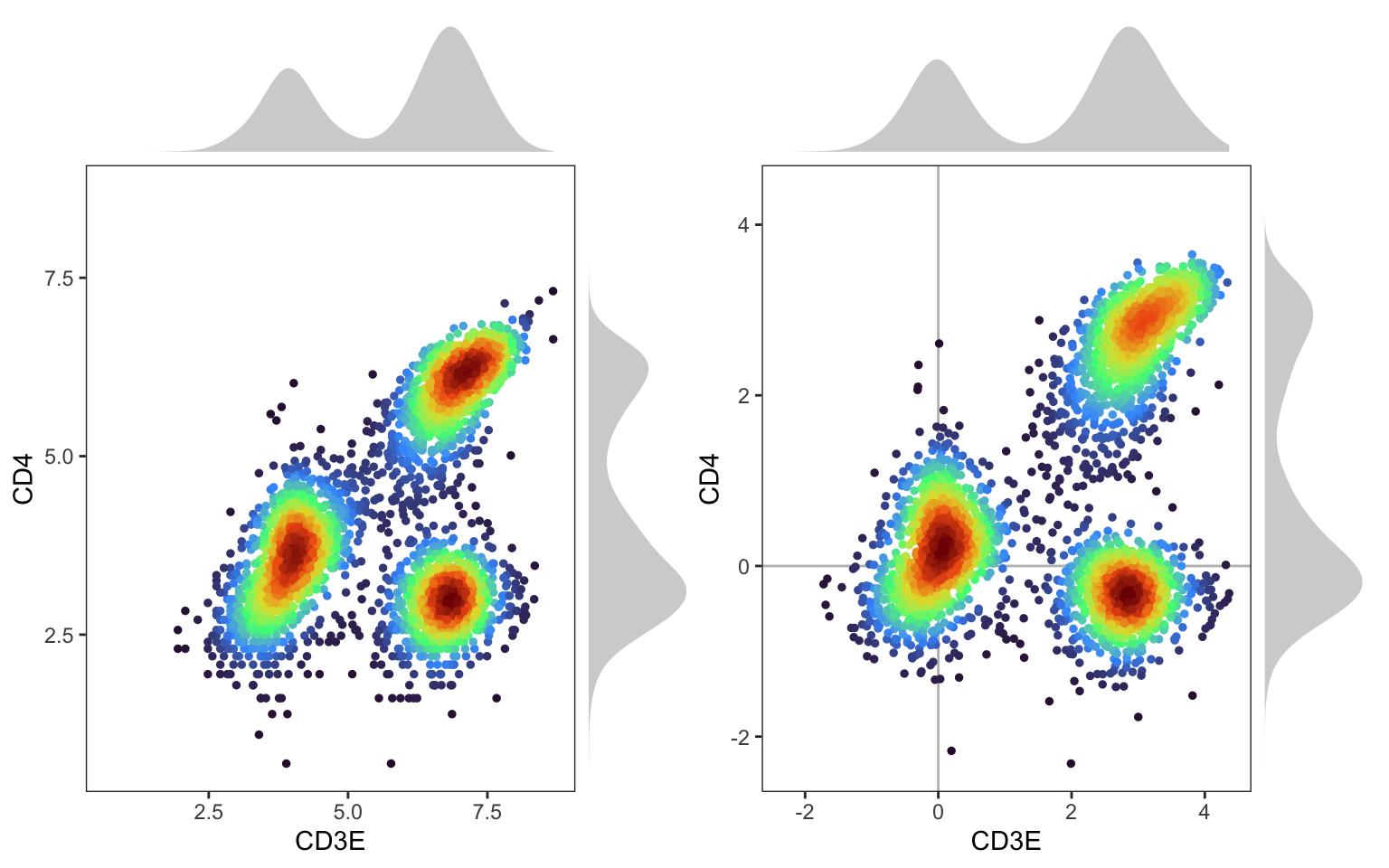 Abundance Normalization | Software, Analysis and Datasets