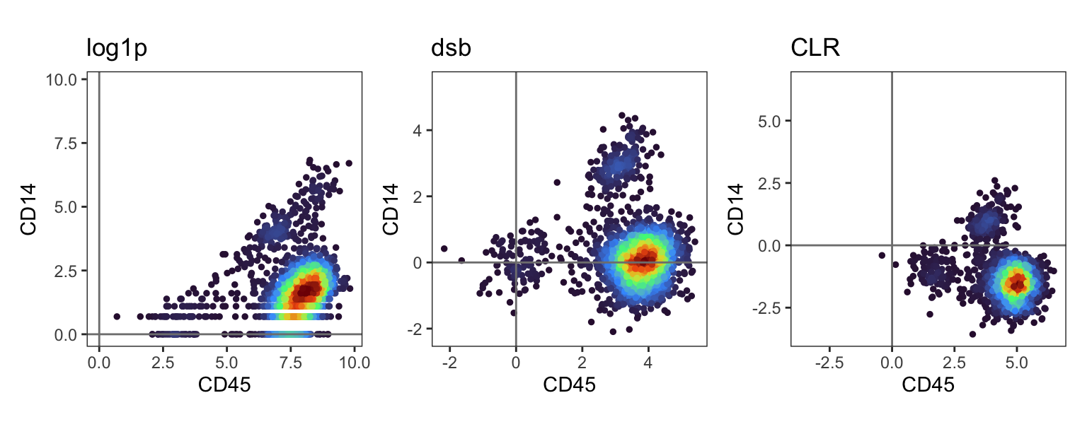 Abundance Normalization | Software, Analysis and Datasets