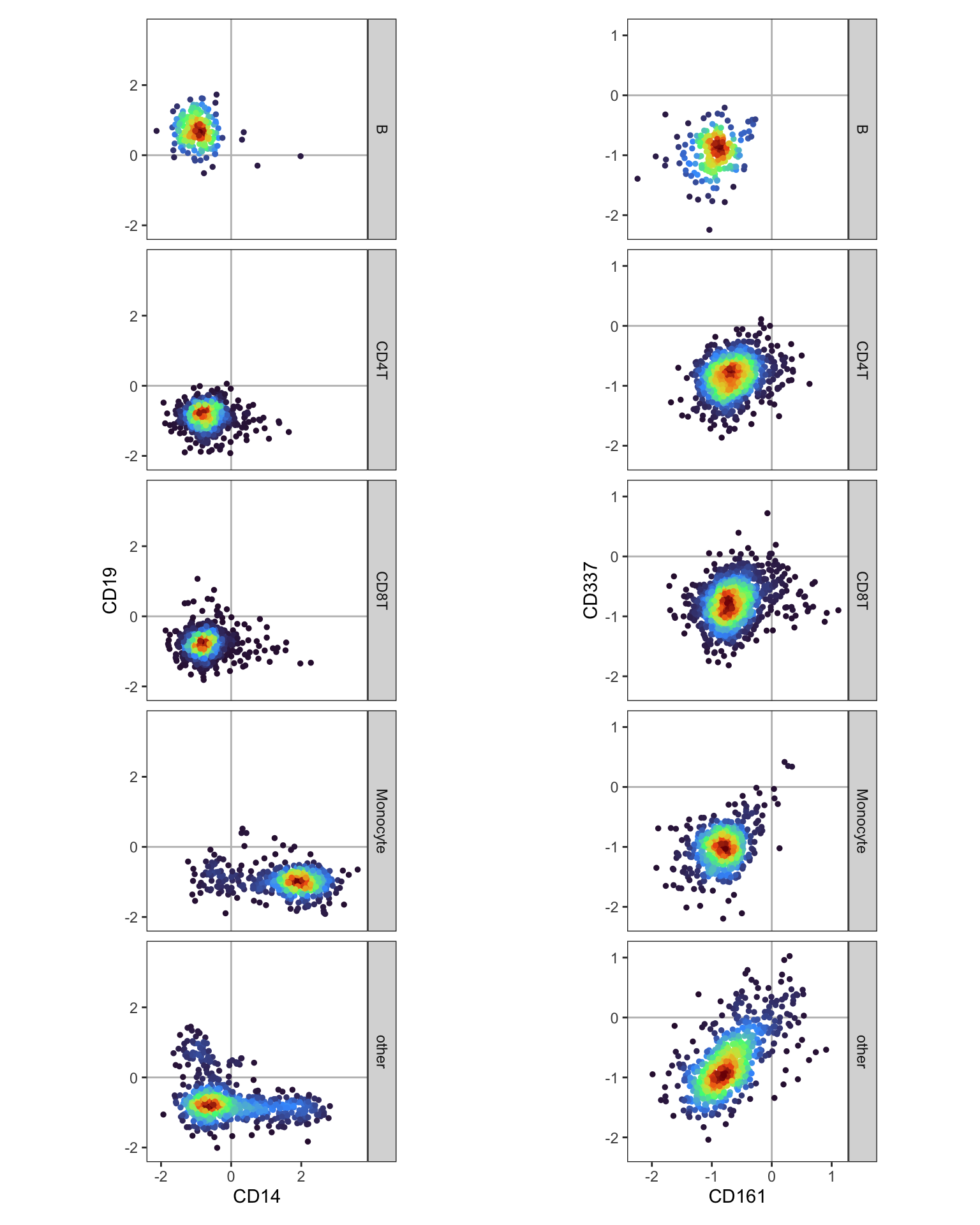 Cell Annotation | Software, Analysis and Datasets
