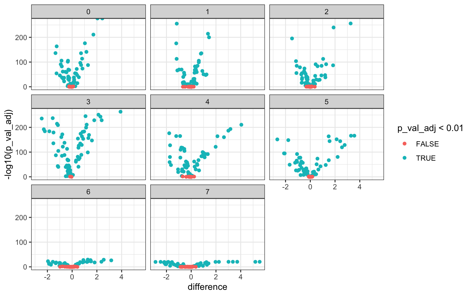 Cell Annotation | Software, Analysis and Datasets